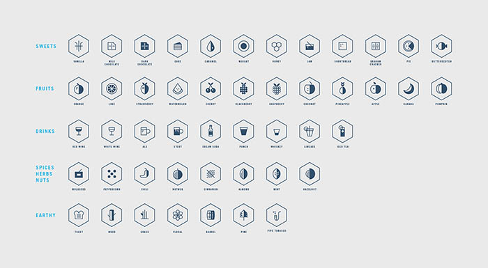 8 grandes ejemplos de diseño gráfico con azul - SLEEPYDAYS